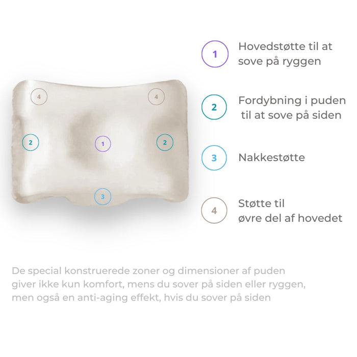 Anti rynke puden fra Cillouettes - Slut med soverynker og rødme